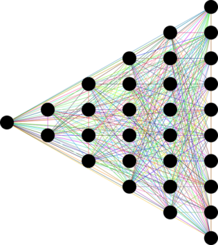 Le Deep Learning qu’est ce que c’est ? - PIMAN Group